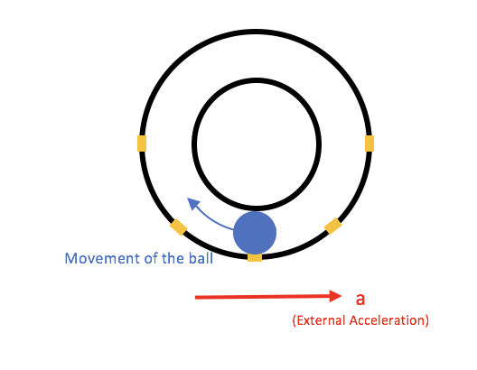 Solved Calculate the external acceleration If I have a | Chegg.com