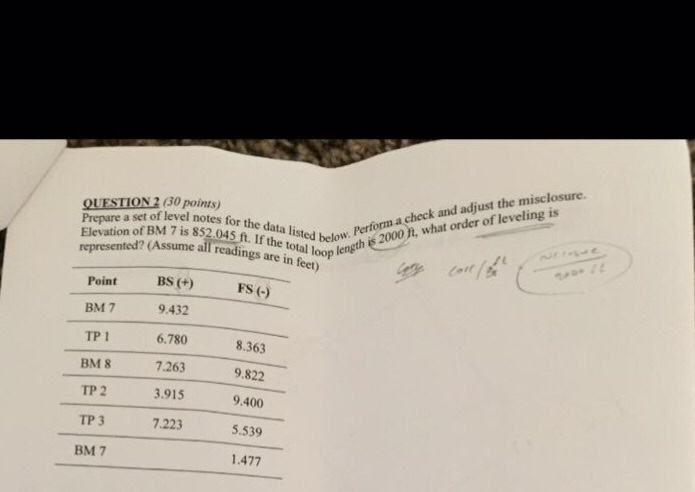 Solved Prepare a set of level notes for the data listed | Chegg.com