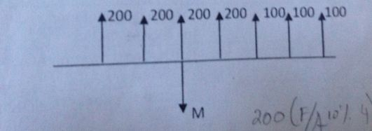 Solved Please solve for M and show work | Chegg.com