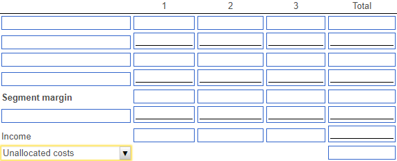 Solved Requirements (a) Construct a segment margin statement | Chegg.com