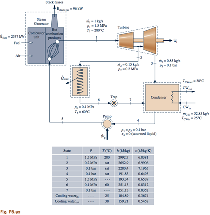 Solved provides steady-state operating data for a | Chegg.com