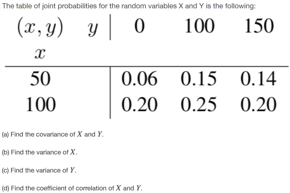 Solved The table of joint probabilities for the random | Chegg.com