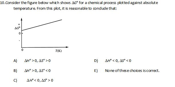 Solved Consider the figure below which shows Delta G degree | Chegg.com