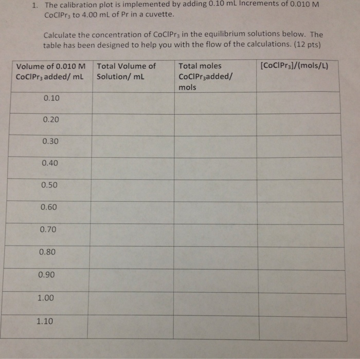 Solved The calibration plot is implemented by adding 0.10 mL | Chegg.com