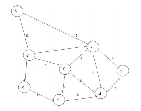 Solved Use Dijkstras shortest path to compute the shortest | Chegg.com