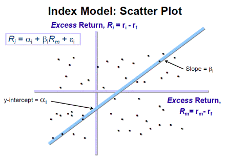 Solved Consider the scatter plot from the single index | Chegg.com