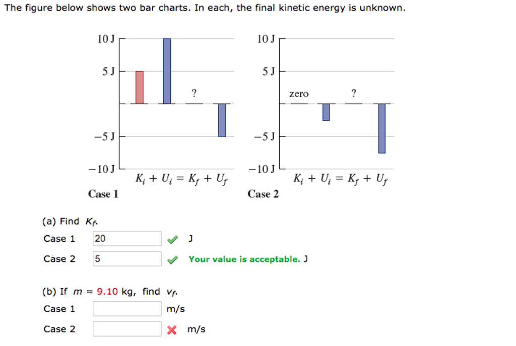Solved The figure below shows two bar charts. In each, the | Chegg.com