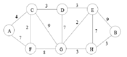 Solved 4. A region contains a number of towns connected by | Chegg.com