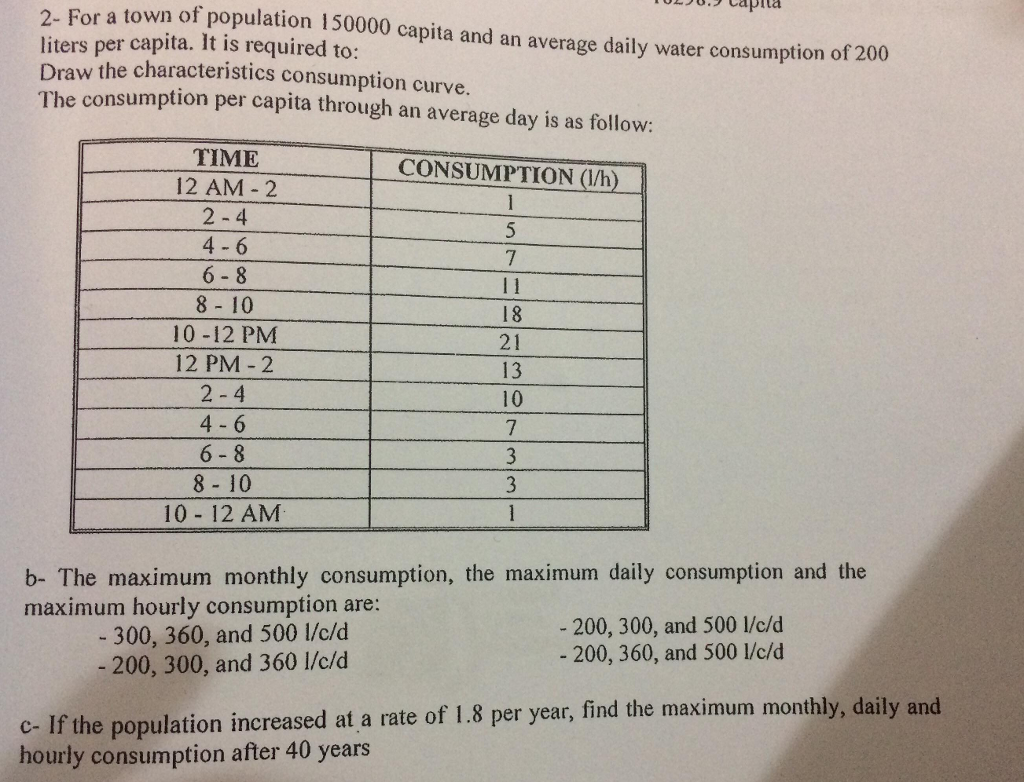 Solved 2 For A Town Capita Of Population 150000 Capita And
