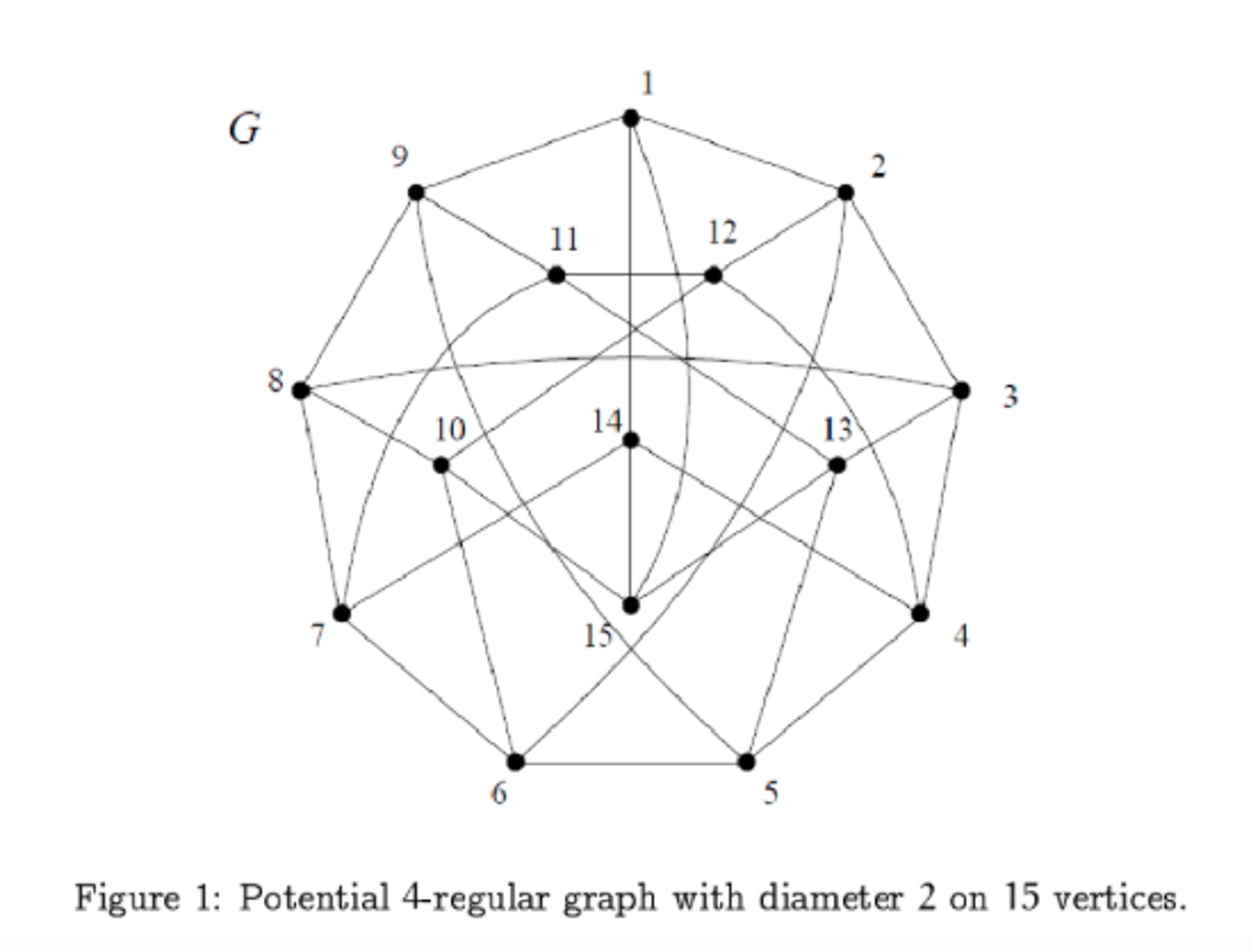 Let H denote an arbitrary graph. Recall that the | Chegg.com