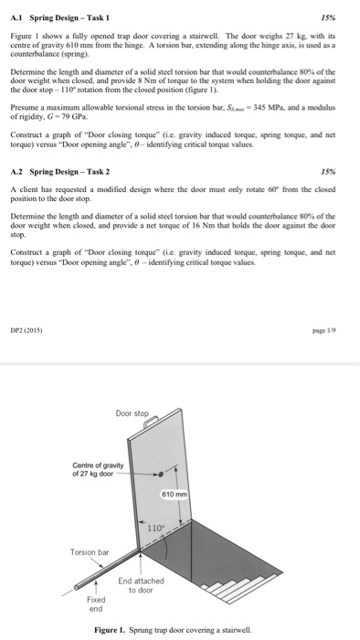 Solved Figure 1 shows a fully opened trap door catering a | Chegg.com
