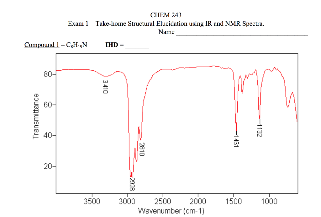 Solved Interpret the spectra provided below and propose a | Chegg.com