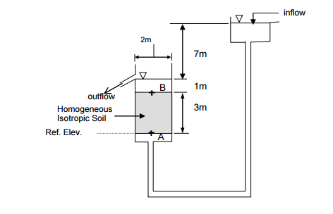 Solved Assume that the height of the inflow container has | Chegg.com