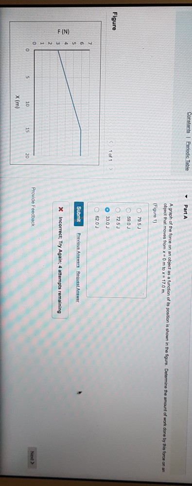 Solved Part A A graph of the force on an object as a | Chegg.com