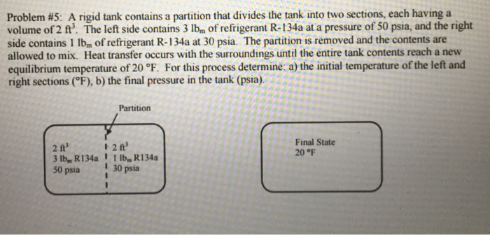 Solved A rigid lank contains a partition that divides the | Chegg.com