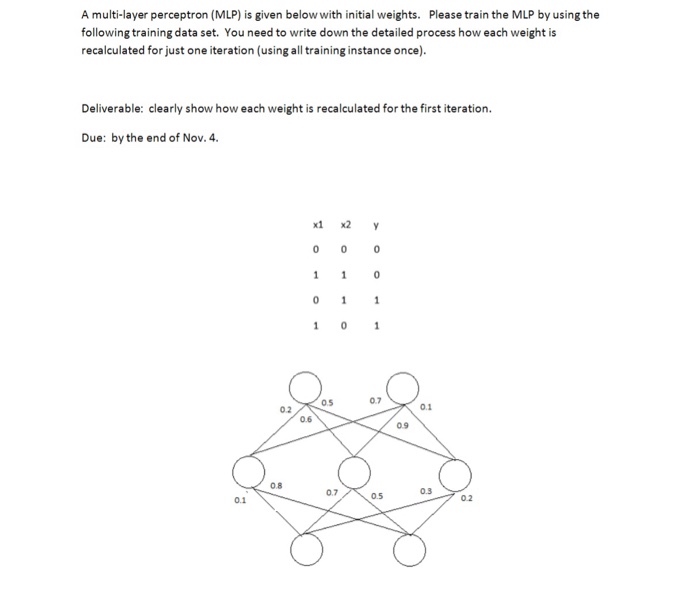 Solved A multi-layer perceptron (MLP) is given below with | Chegg.com