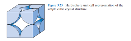Solved 1. Some hypothetical metal has the simple cubic | Chegg.com
