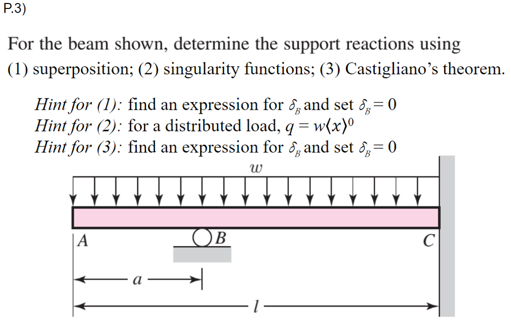 Solved P.3) For the beam shown, determine the support | Chegg.com