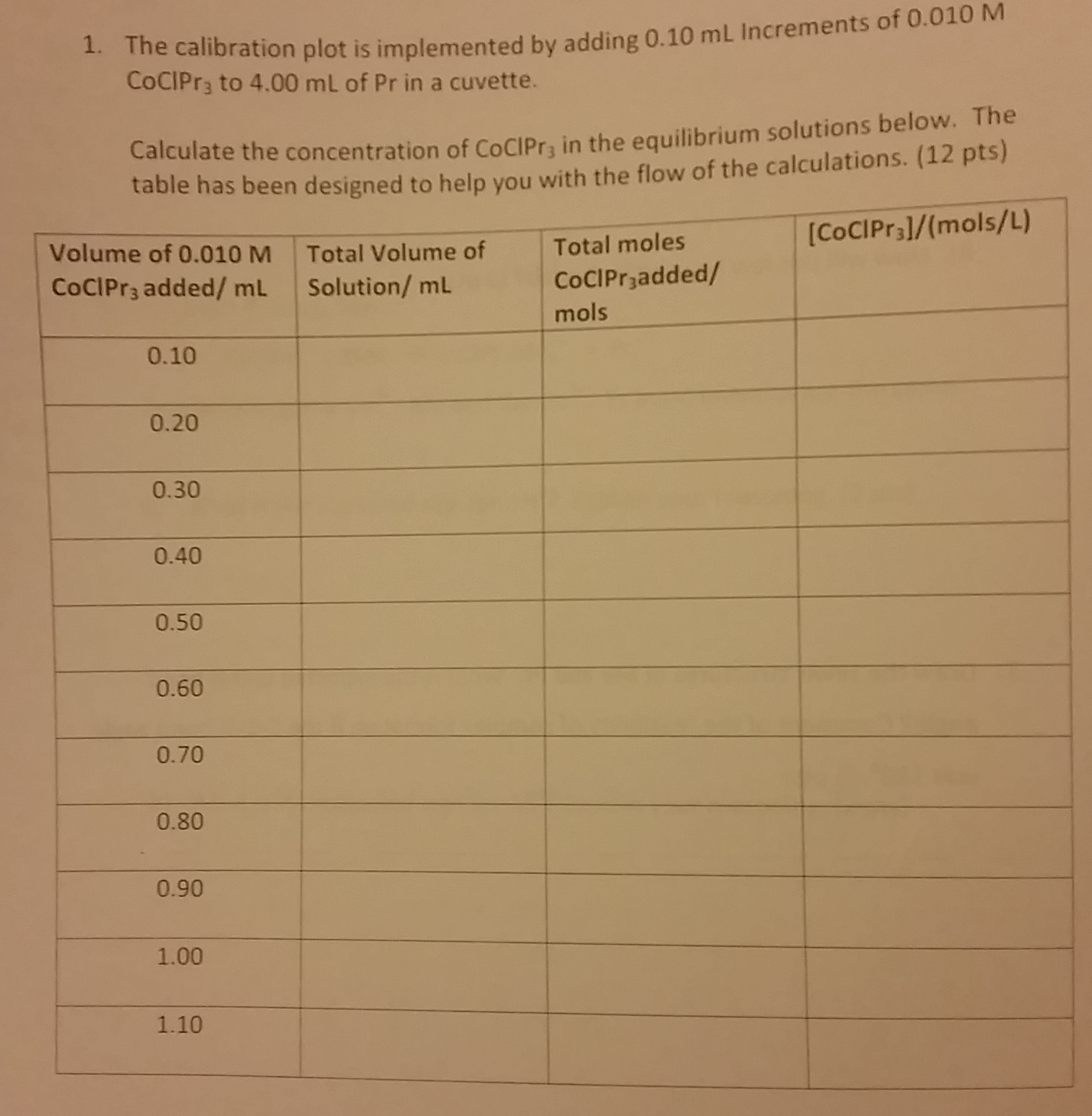 Solved The calibration plot is implemented by adding 0.10 mL | Chegg.com