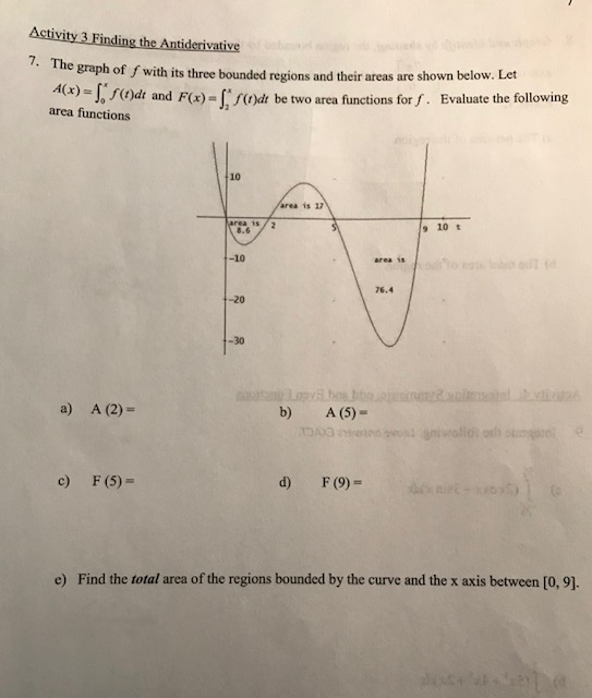 Solved Activity 3 Finding the Antiderivative 7. The graph of | Chegg.com