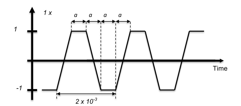 How do you estimate de bandwidth of FM and PM | Chegg.com