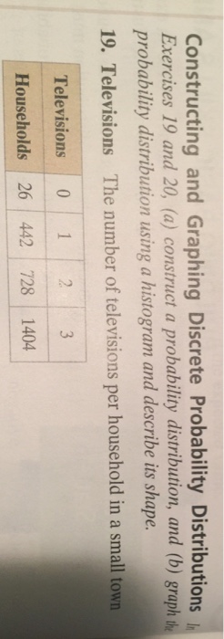 Solved Constructing and Graphing Discrete Probability | Chegg.com