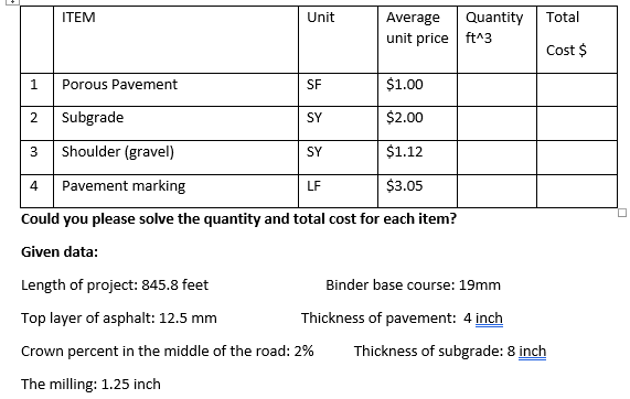 ITEM Unit Average Quantity Total unit price ftA3 | Chegg.com