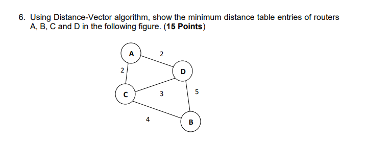 Solved 6. Using Distance-Vector algorithm, show the minimum | Chegg.com
