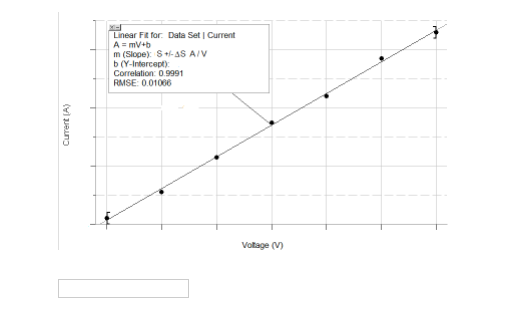 Solved QUESTION 1 Using the I-V graph for a resistor | Chegg.com