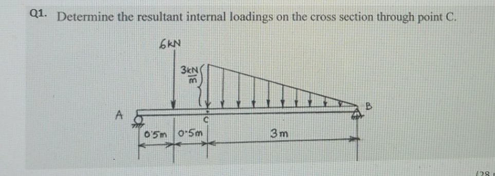 Solved Q1. Determine the resultant internal loadings on the | Chegg.com