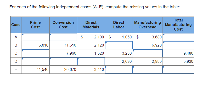 Solved For each of the following independent cases (A-E), | Chegg.com