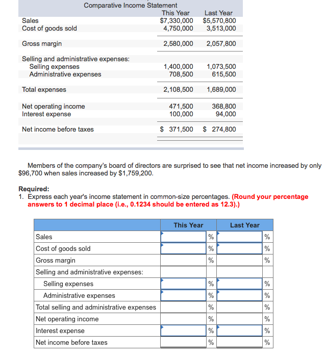 Solved Comparative Income Statement This Year Last Year | Chegg.com