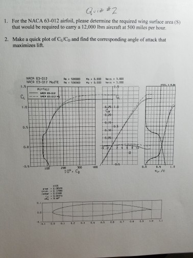 Solved 1. For the NACA 63-012 airfoil, please determine the | Chegg.com