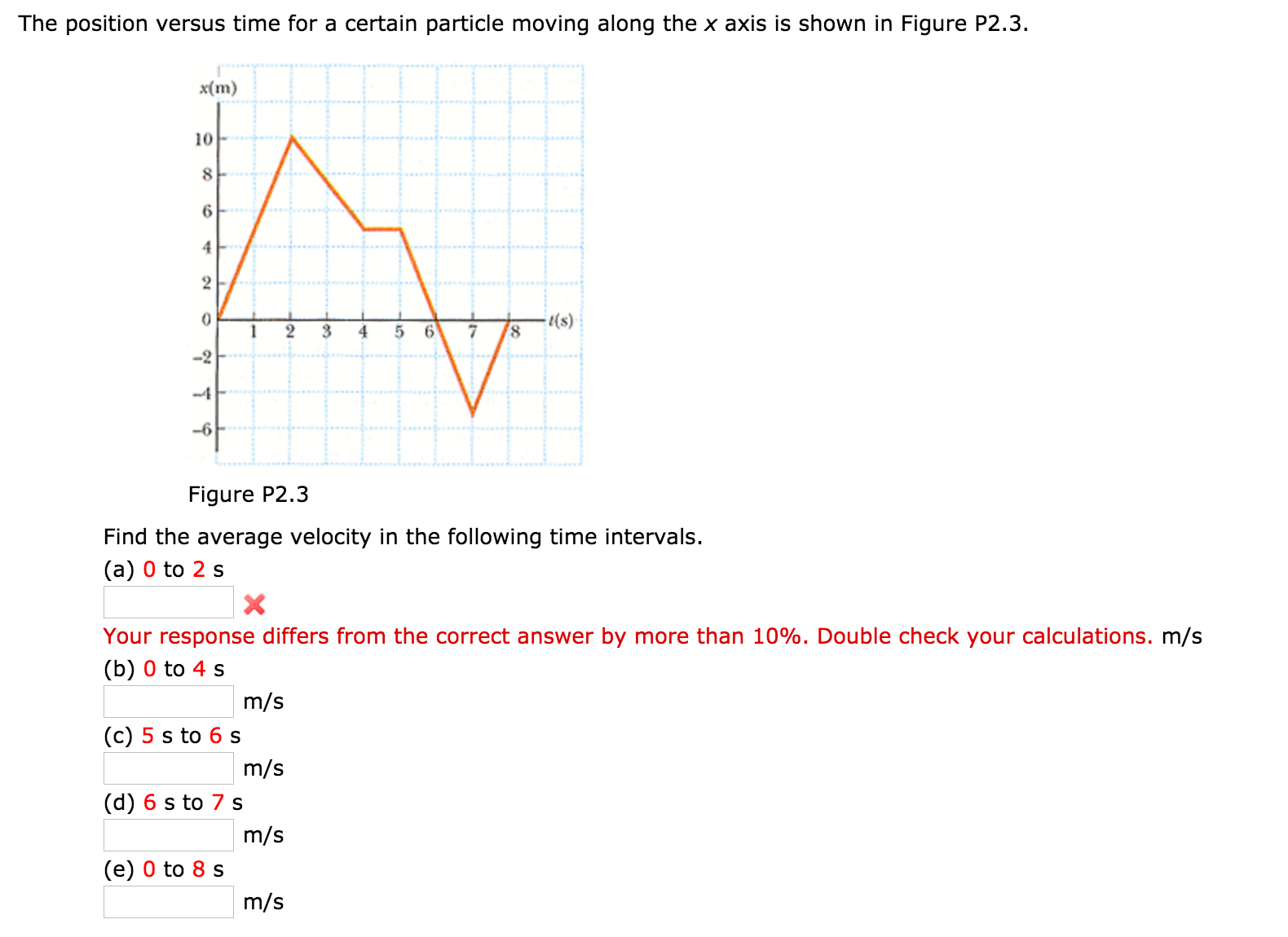 Solved The position versus time for a certain particle | Chegg.com