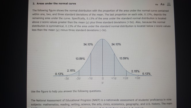Solved 2. Areas under the normal curve The following figure | Chegg.com