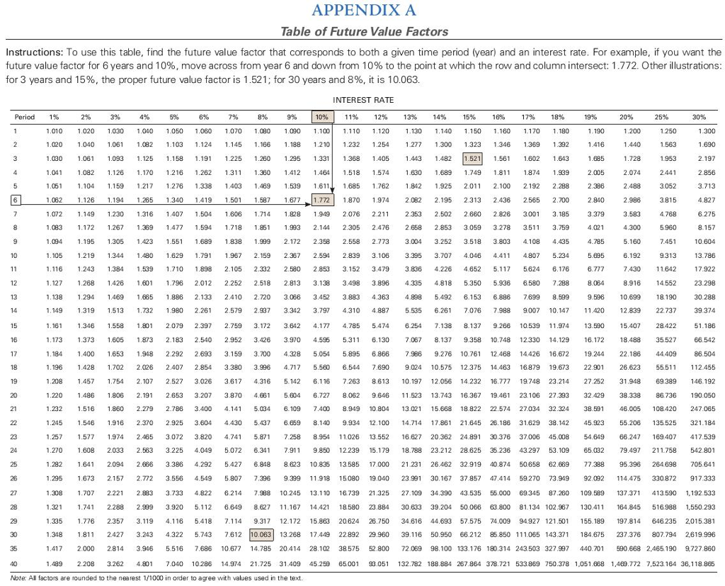 Solved Chapter 14 Financial Planning Exercise 2 Calculating | Chegg.com