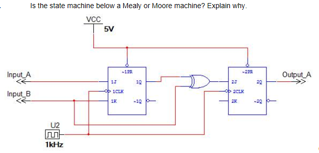 Solved Is the state machine below a Mealy or Moore machine? | Chegg.com