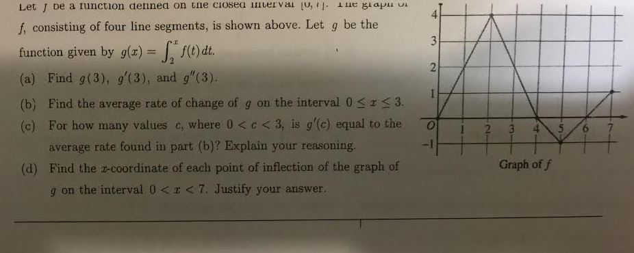 Solved Let f be a function defined on the closed interval | Chegg.com