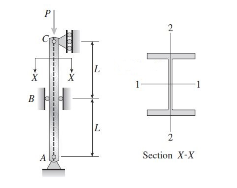 Solved A long slender column ABC is pinned at ends A and C | Chegg.com