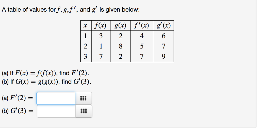 Solved A table of values for f, g, f', and g' is given | Chegg.com