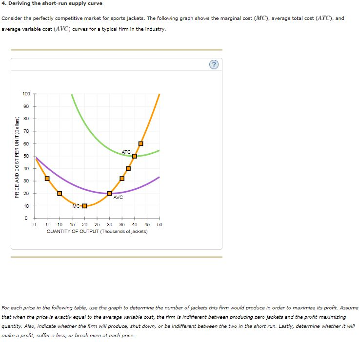 Solved 4. Deriving the short-run supply curve Consider the | Chegg.com