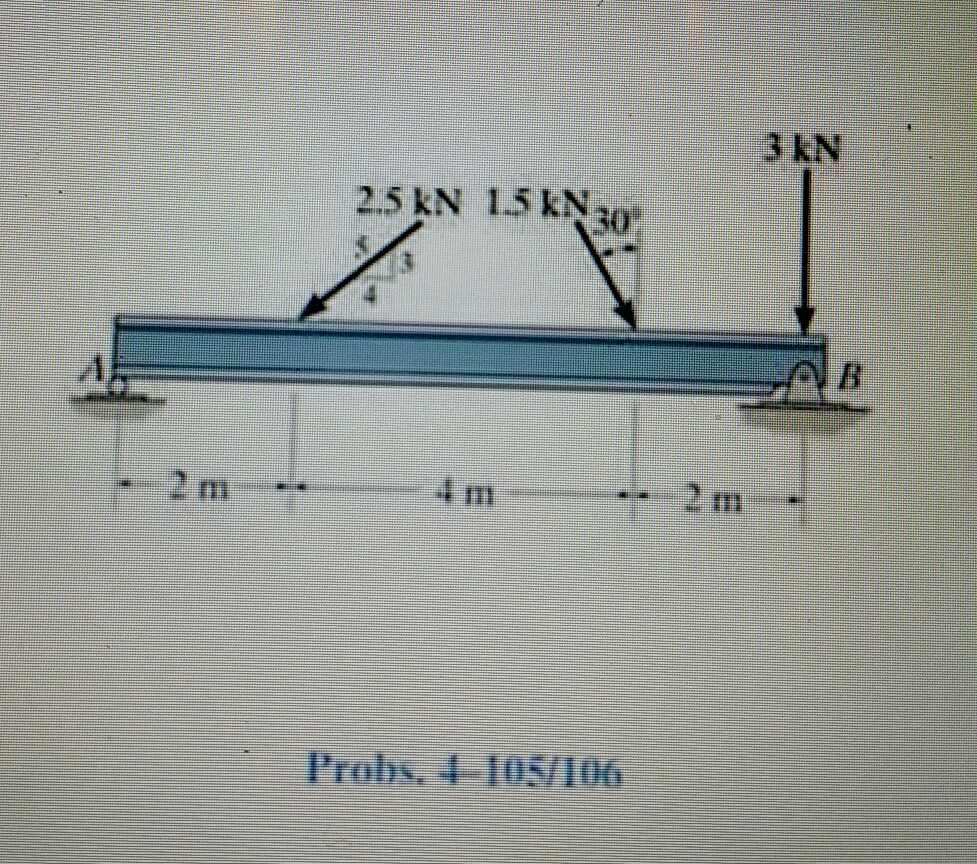 Solved 3 kN 2.5 KN 15 kN30 | Chegg.com