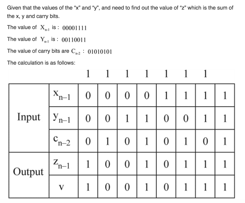Solved 10.9 (16 pts) Consider the twos complement addition | Chegg.com