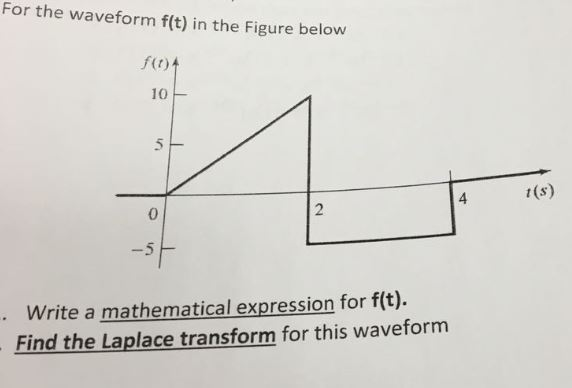 Solved For the waveform f(t) in the Figure below f(o)4 10F | Chegg.com