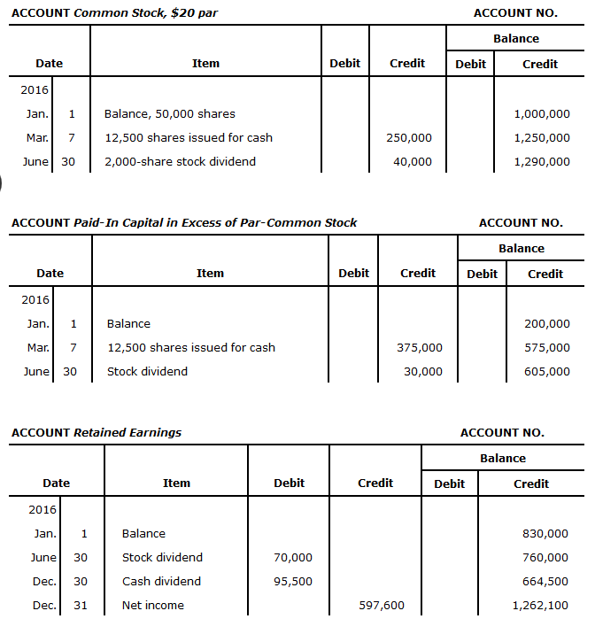 Solved ACCOUNT Common Stock, $20 par ACCOUNT NO. Balance | Chegg.com