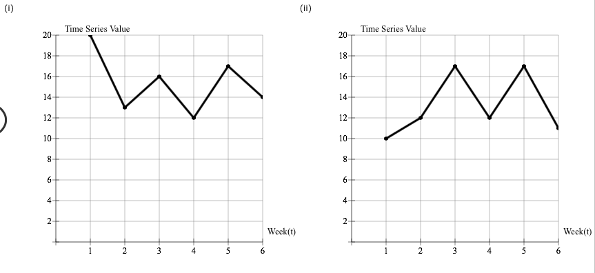 Solved Consider the following time series data. a. | Chegg.com