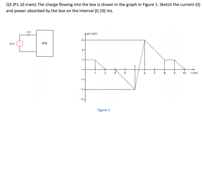 Solved The charge flowing into the box is shown in the graph | Chegg.com