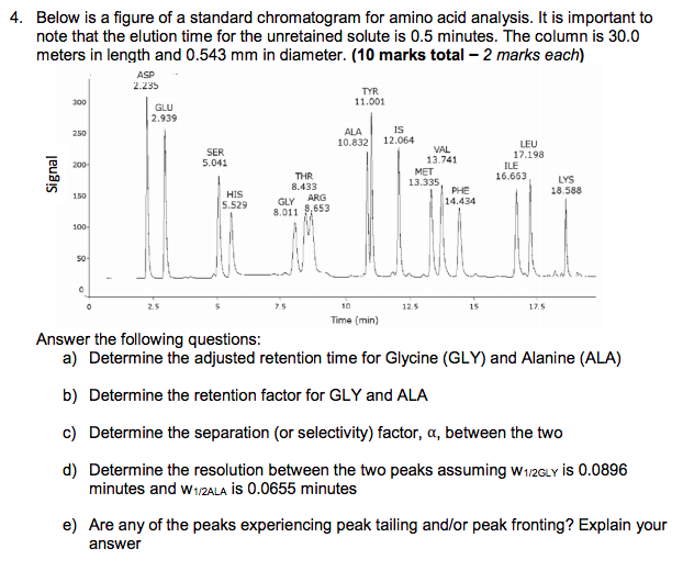 Solved 4. Below is a figure of a standard chromatogram for | Chegg.com
