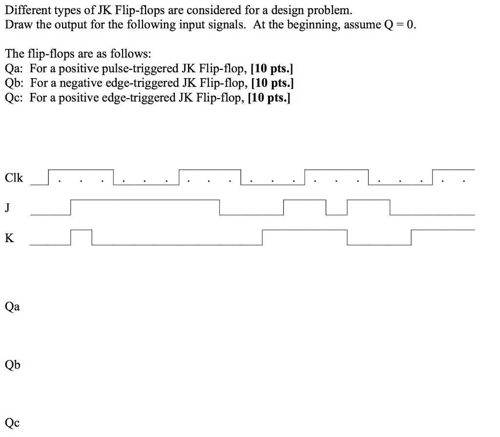 Solved Different types of JK Flip-flops are considered for a | Chegg.com