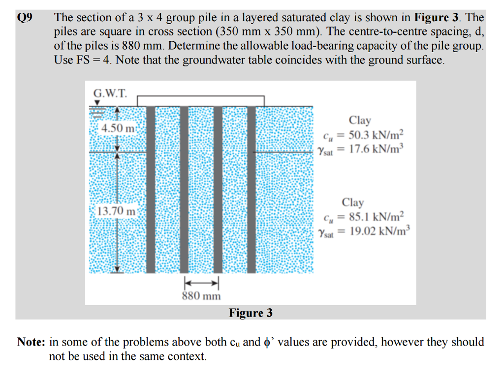 Solved The section of a 3 times 4 group pile in a layered | Chegg.com